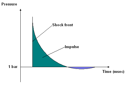 Blast Mitigation in Public Places - SJH Projects